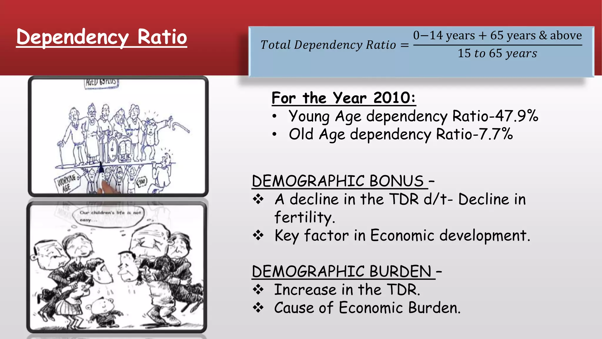 Demography and its indicators | PDF