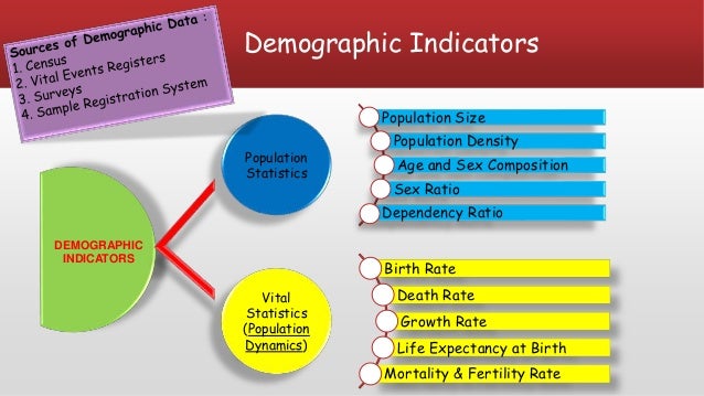 Demography and its indicators