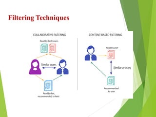 Demography basedhybridrecommendersystemformovierecommendation | PPT