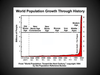 Demography & global issues | PPT | Environment | Science