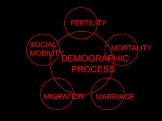 Demography in planning | PPTX