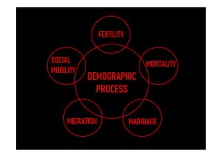 Demography in planning | PPT