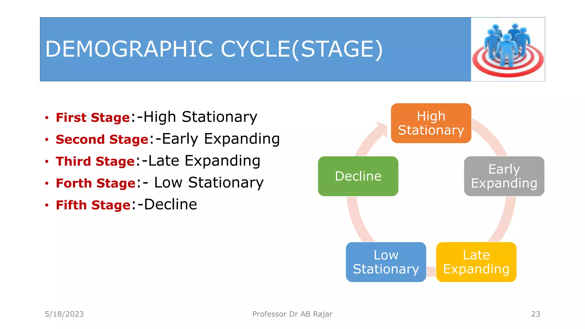 Demography Lecture.pptx