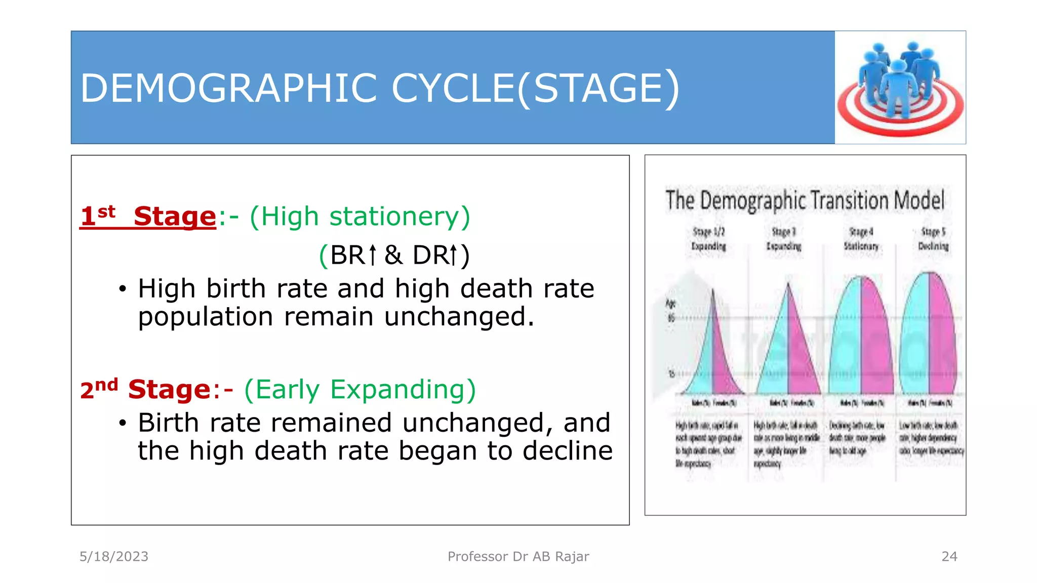 Demography Lecture.pptx