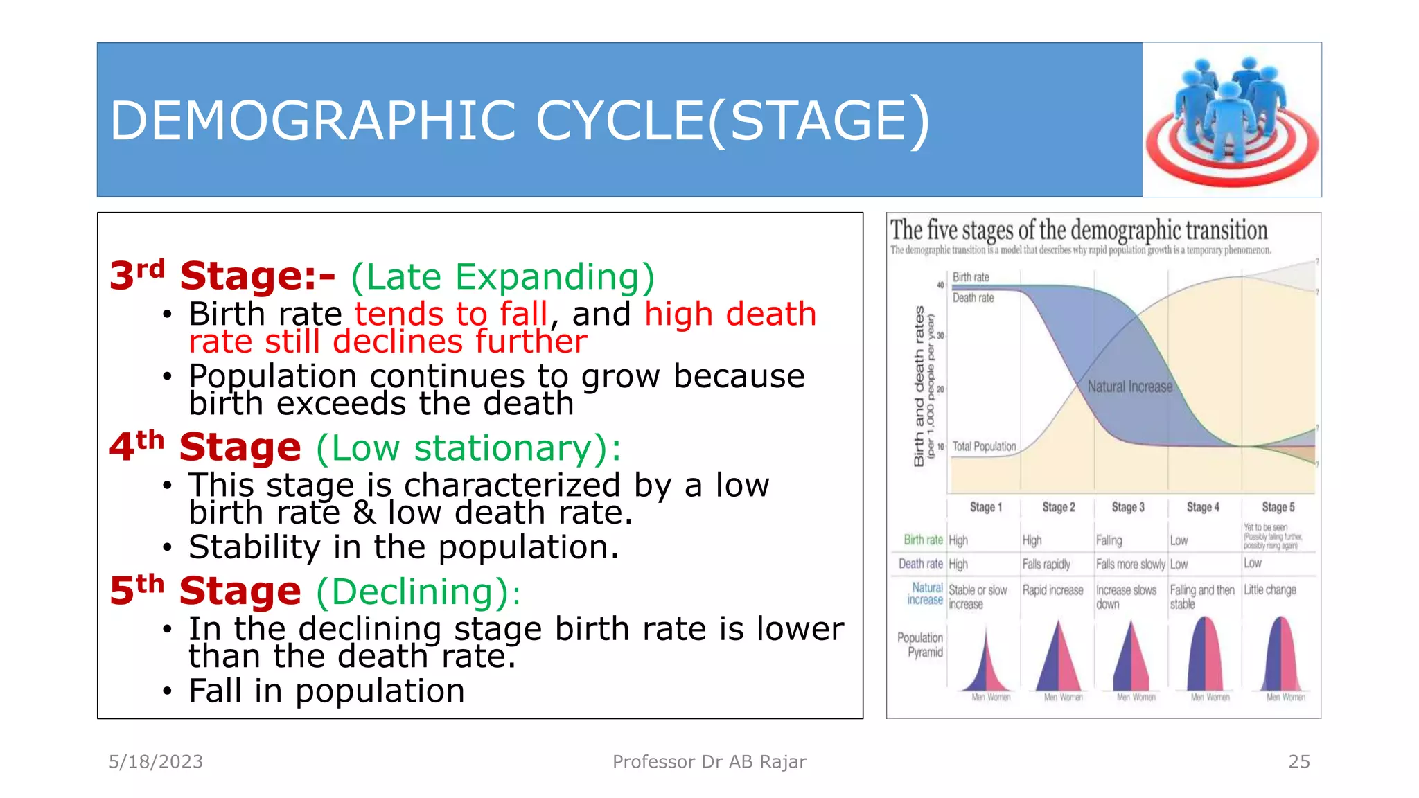 Demography Lecture.pptx
