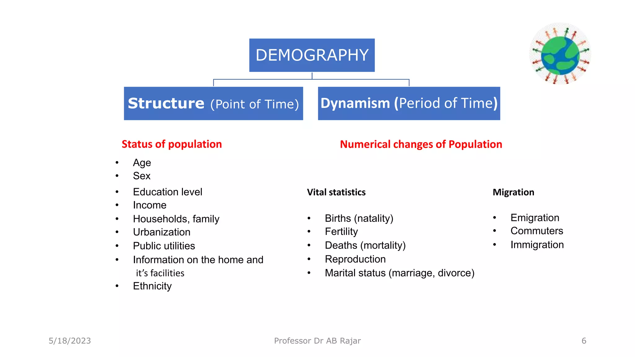Demography Lecture.pptx