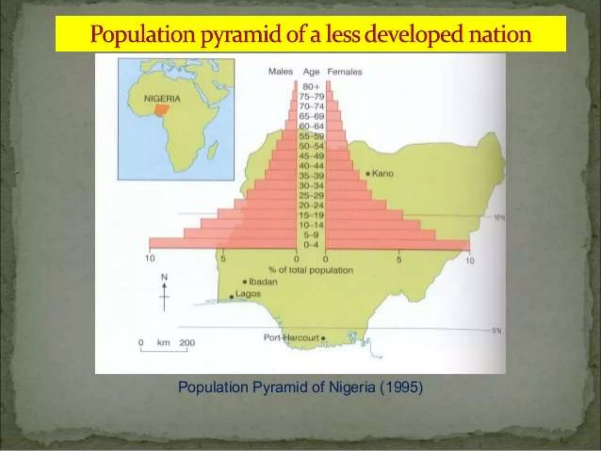 Demography Lecture Ppt Pptx