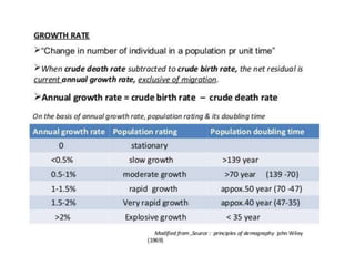Demography lecture ppt | PPTX
