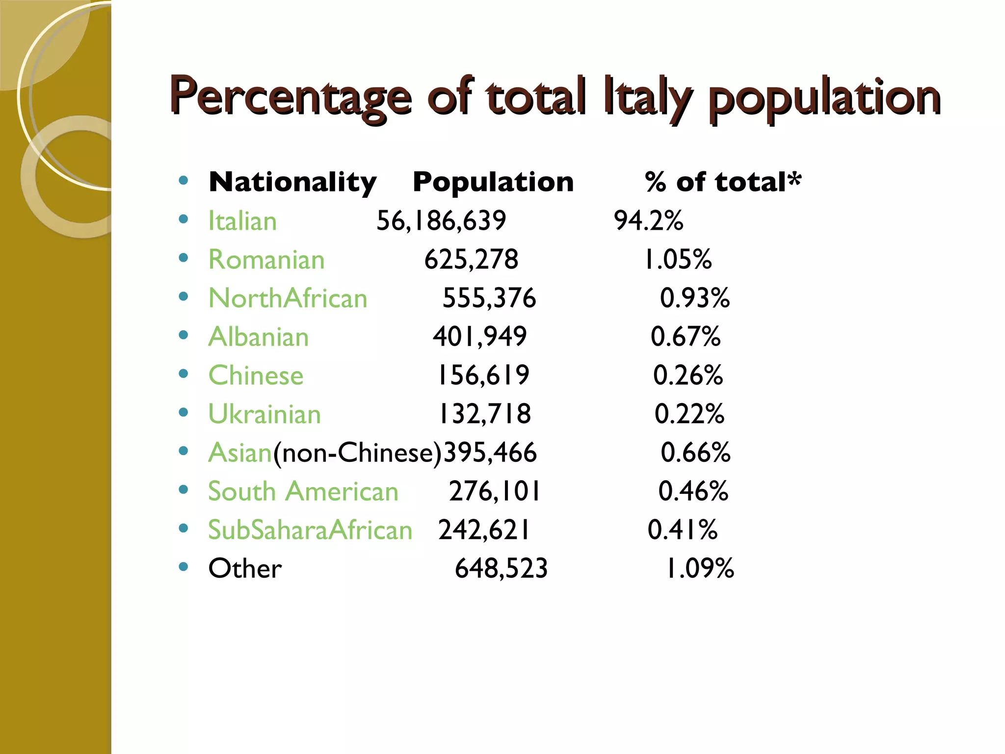 Demography of Italy | PPT