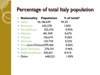 Demography of Italy | PPT
