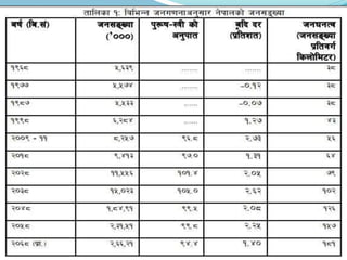 Demography of nepal | PPTX