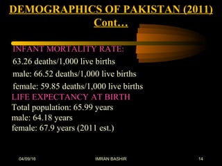 Demography of pakistan | PPT