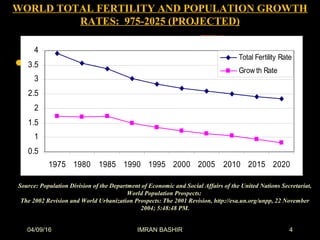 Demography of pakistan | PPT