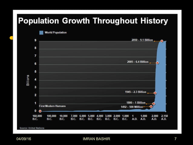 Demography of pakistan | PPT