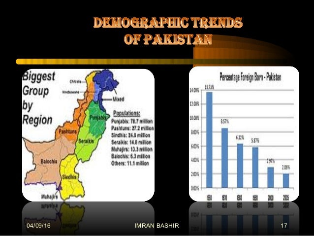 Demography of pakistan