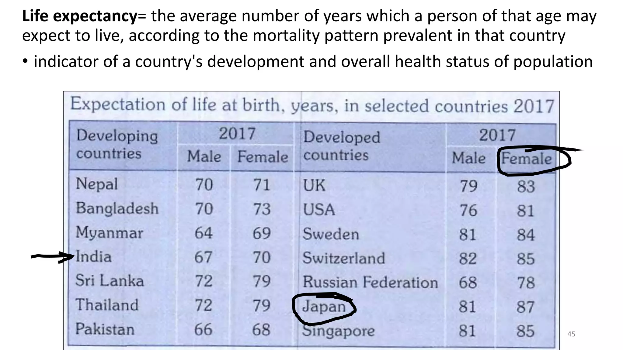 Demography, population explosion n demographic trends | PPTX