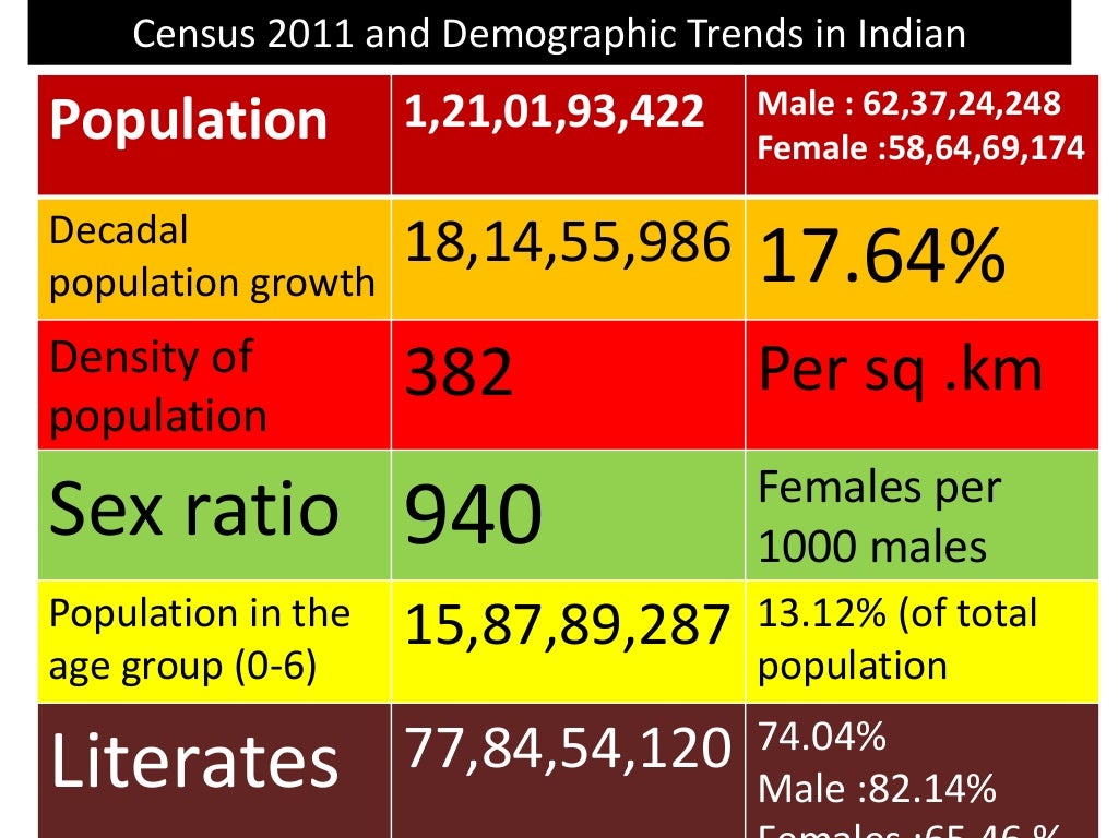 Demography ppt