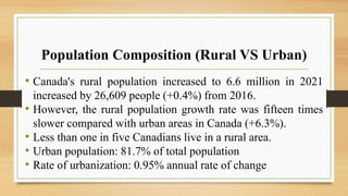 demography presentation canada.pptx