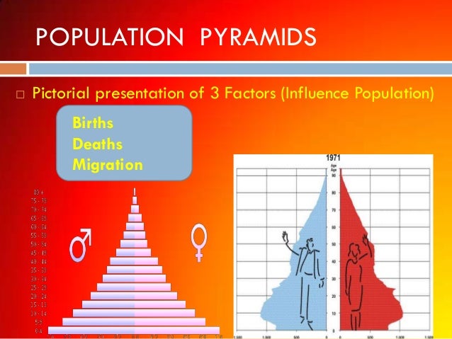Demography pres part ii by dr najeeb (1)