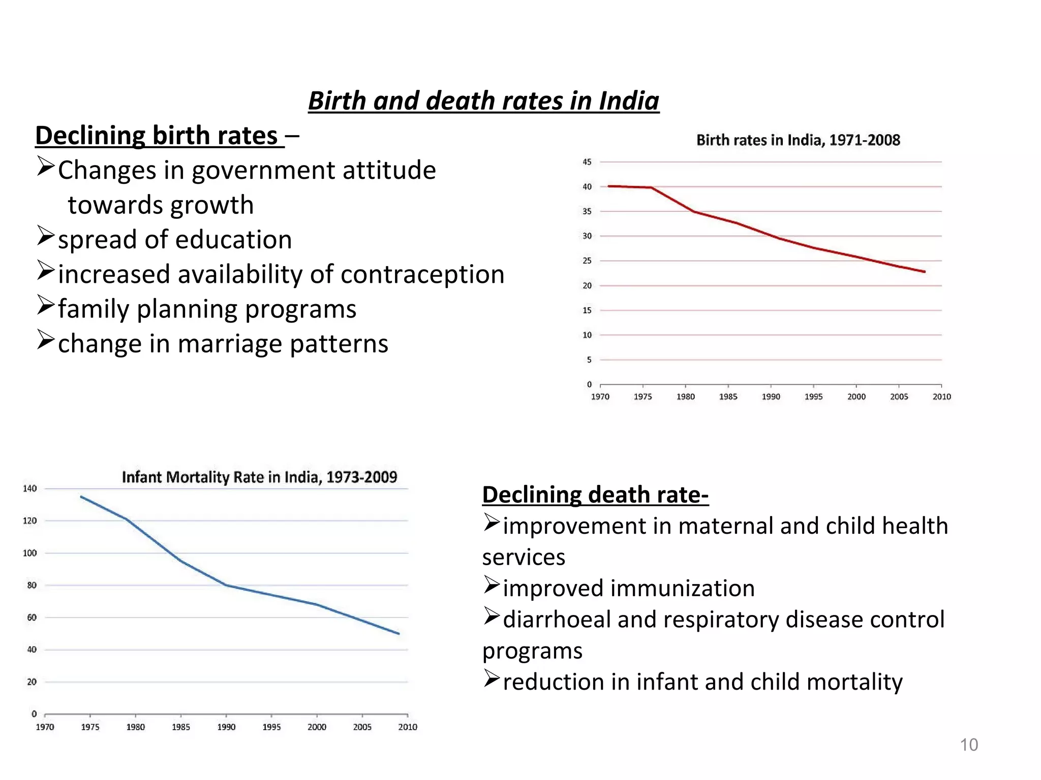 Demography ( dr.sanjeev sahu) | PPT