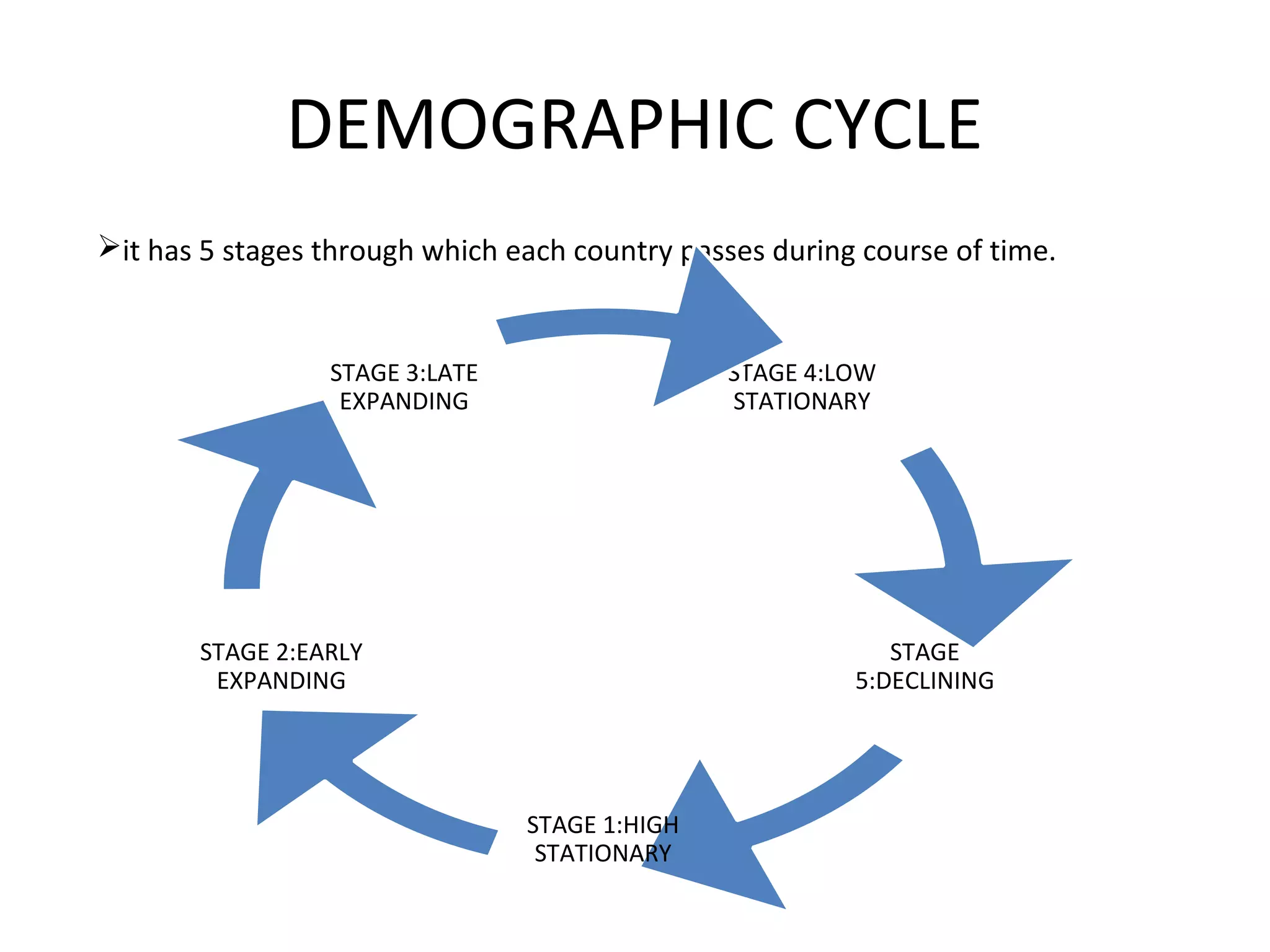 Demography ( dr.sanjeev sahu) | PPT