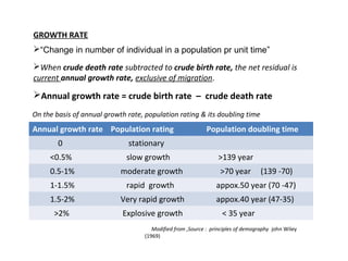 Demography ( dr.sanjeev sahu) | PPT