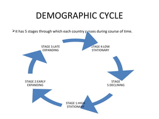 Demography ( dr.sanjeev sahu) | PPT