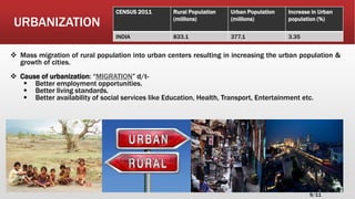 DEMOGRAPHIC TRENDS IN INDIA | PPSX