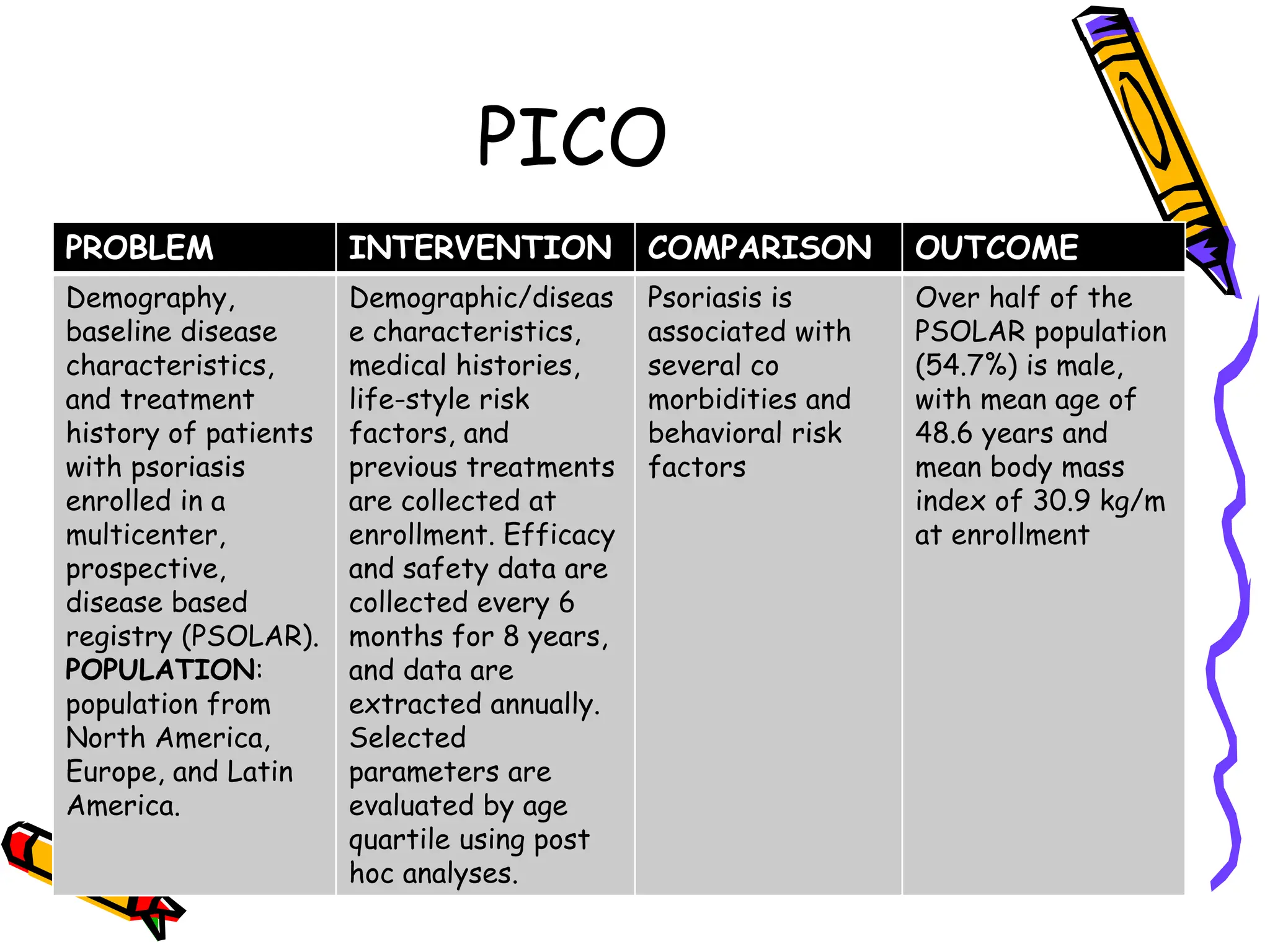 DEMOGRAPHY in community health nursing, study about the population | PPT