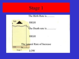 Demographic Transition Model | PPT