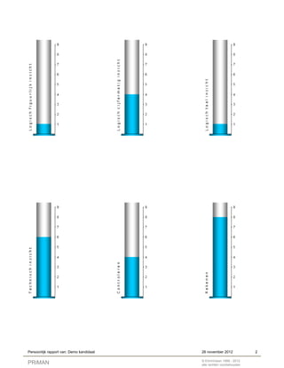 capaciteiten-test | PDF