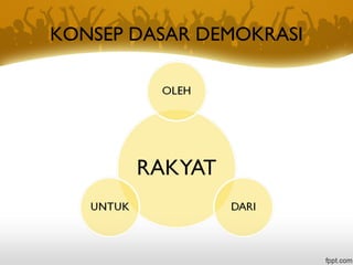 Demokrasi | PPT