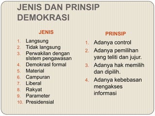 Demokrasi | PPTX
