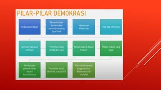 DEMOKRASI: Memahami pengertian demokrasi | PPTX