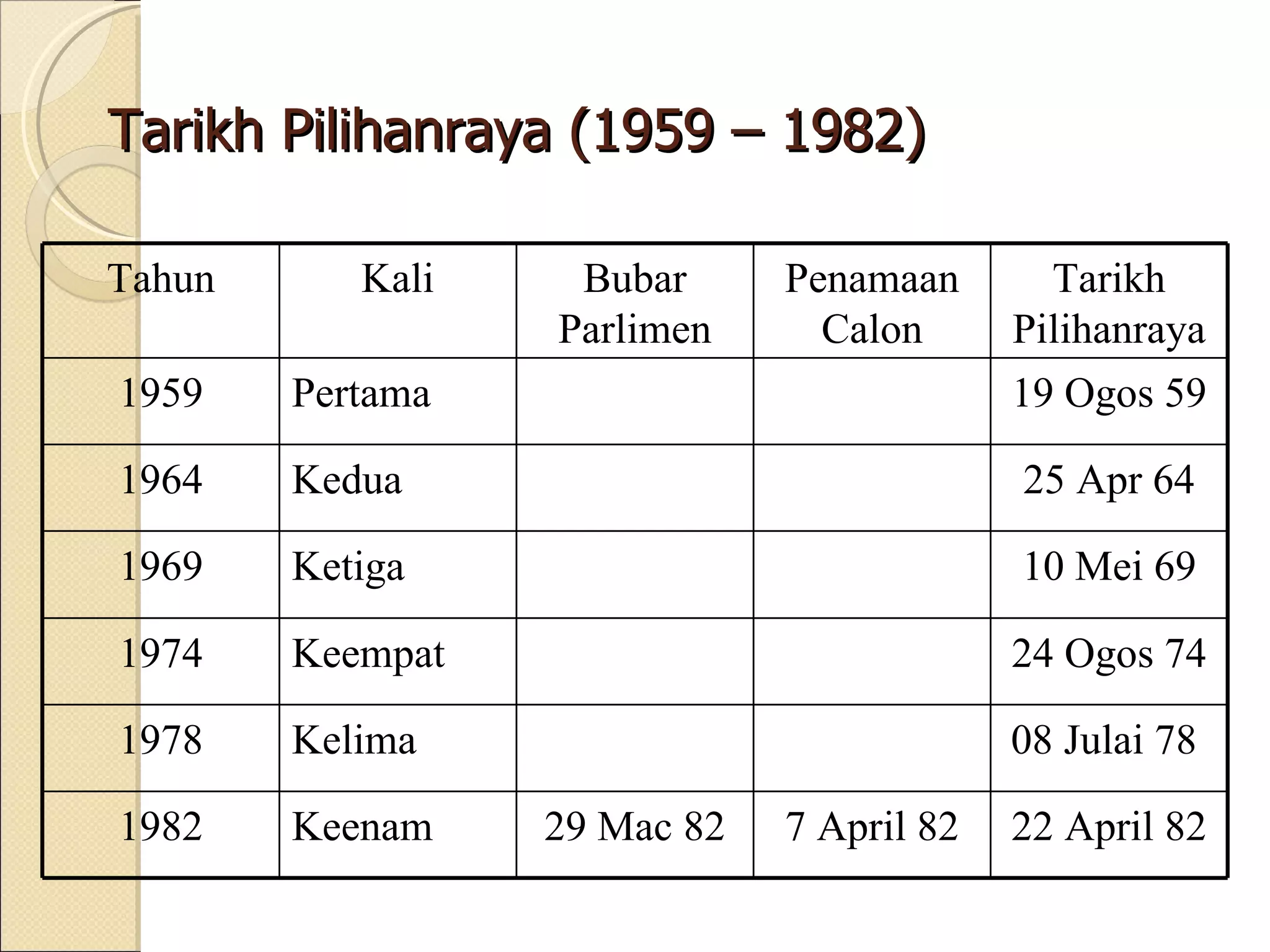 Demokrasi berparlimen bab 10 | PPT