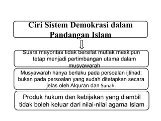 Demokrasi dalam ajaran islam | PPTX
