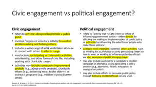 Demokrasi digital participation dan representasi politik | PPTX | Civic ...