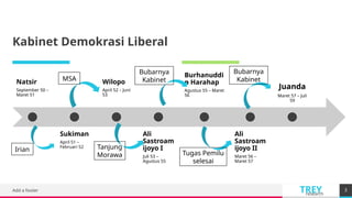 Demokrasi Liberal - Idsejarah.net (1).pptx