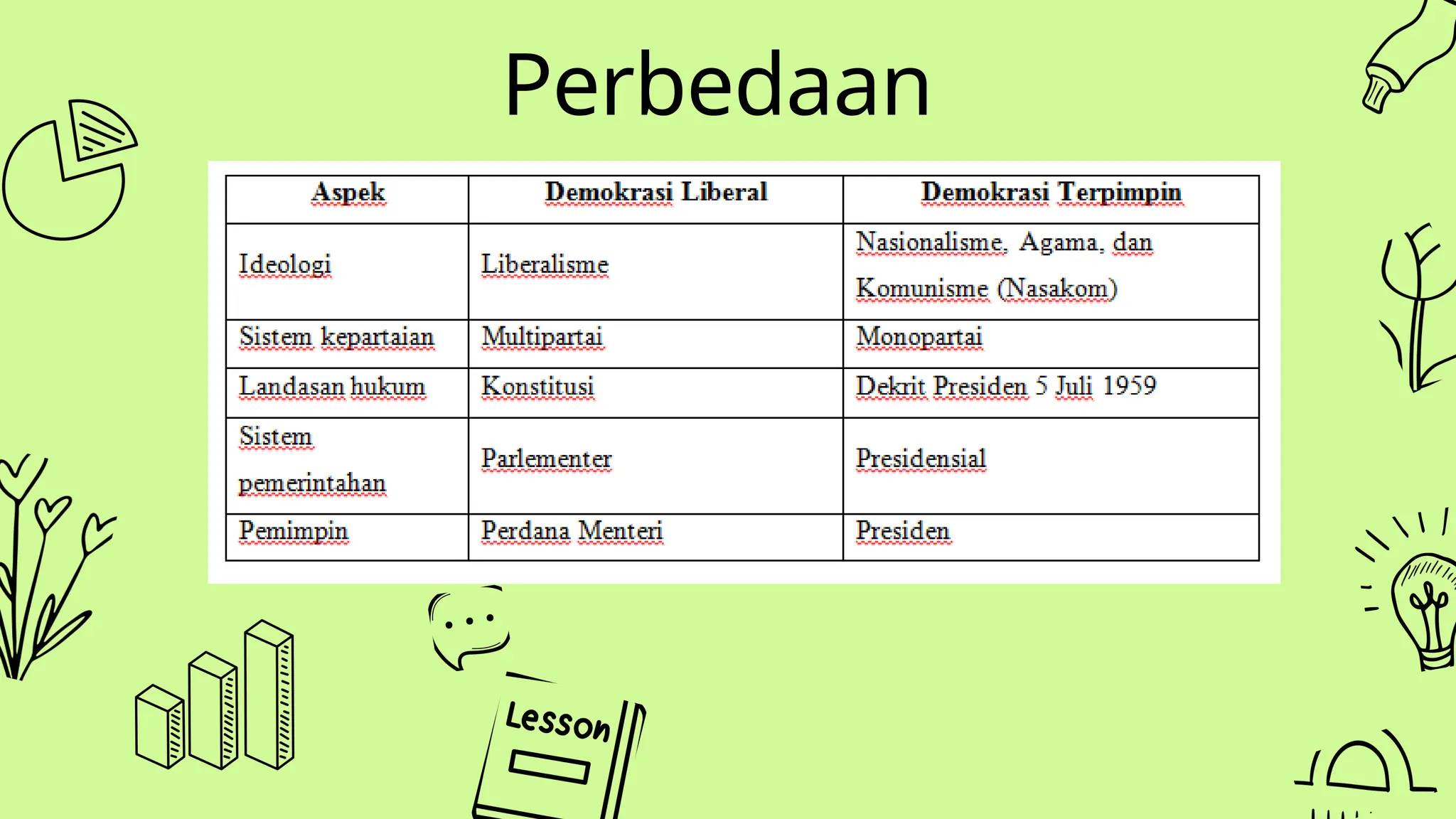 Demokrasi liberal dan demokrasi terpimpin.pptx