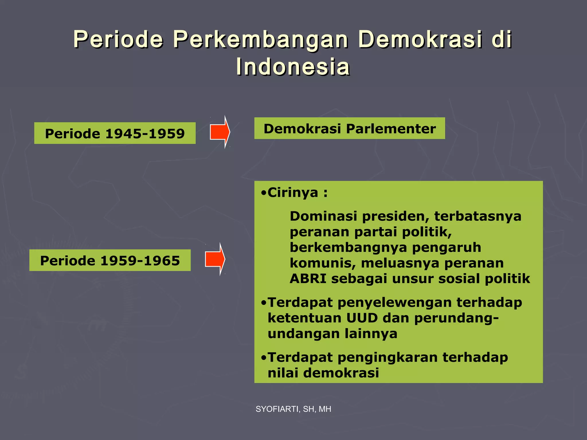 Demokrasi Pancasila Modul Pancasila Ppt 