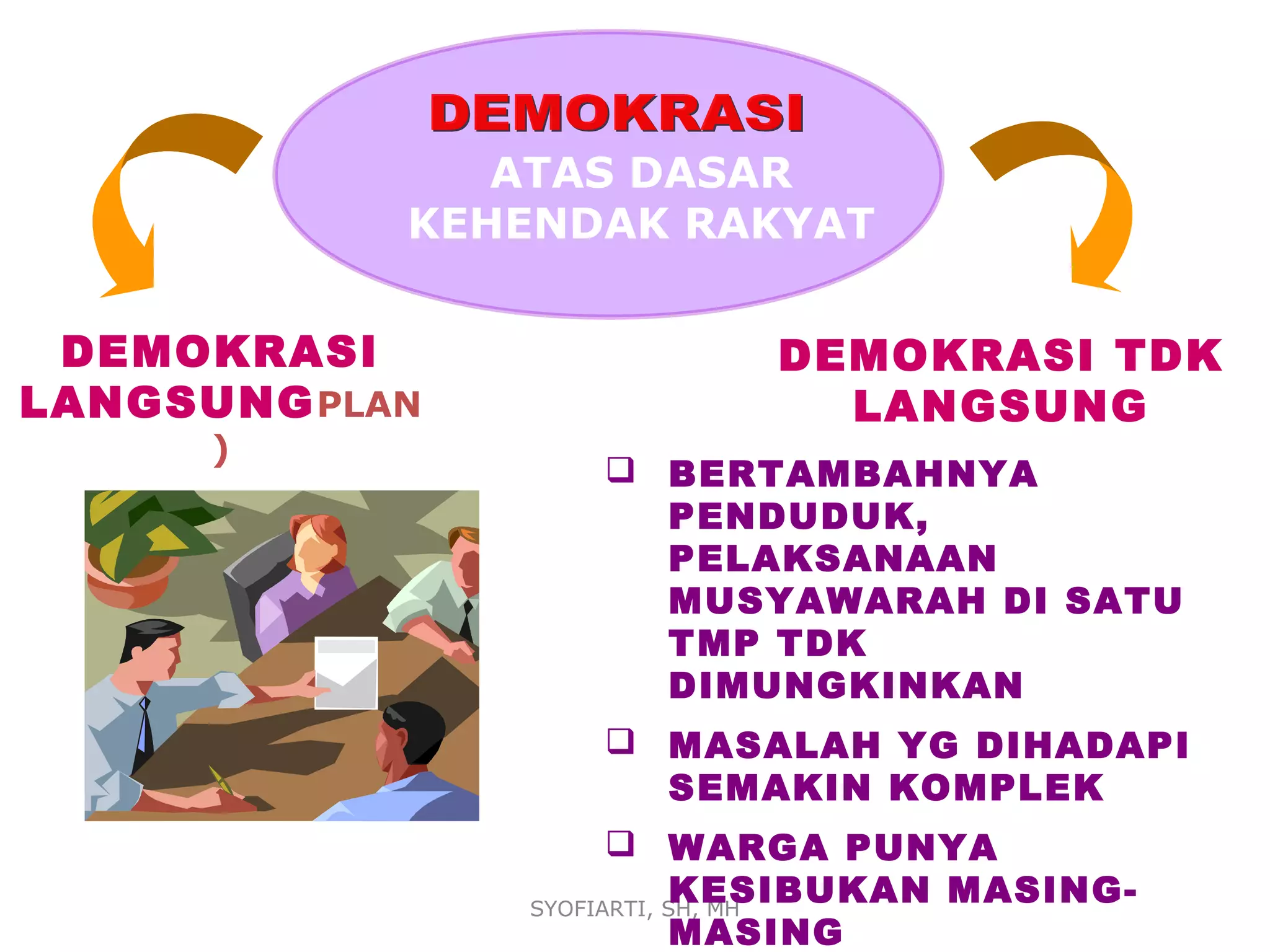 Demokrasi pancasila (modul pancasila) | PPT
