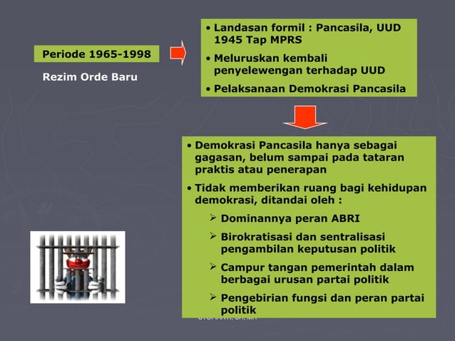 Demokrasi pancasila (modul pancasila) | PPT