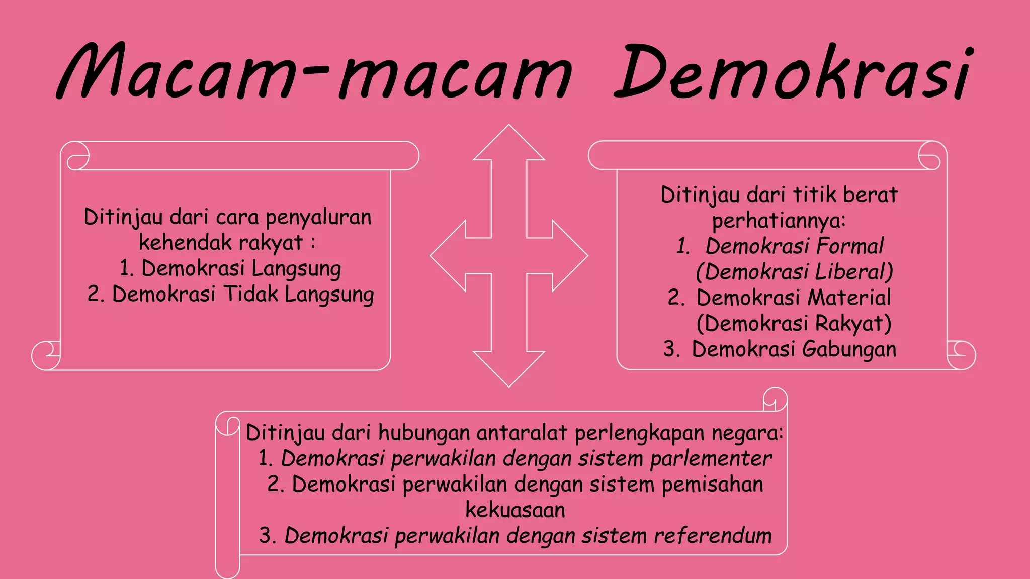 Demokrasi ppt | PPTX