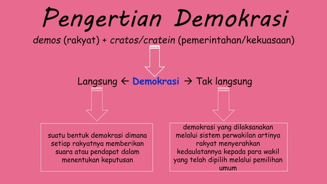 Demokrasi ppt | PPTX