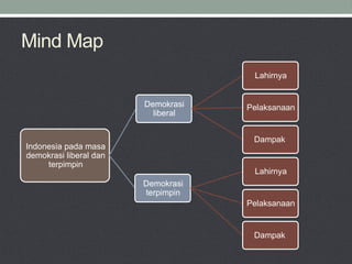 MASA SEJARAH DEMOKRASI TERPIMPIN DI INDONESIA | PPT