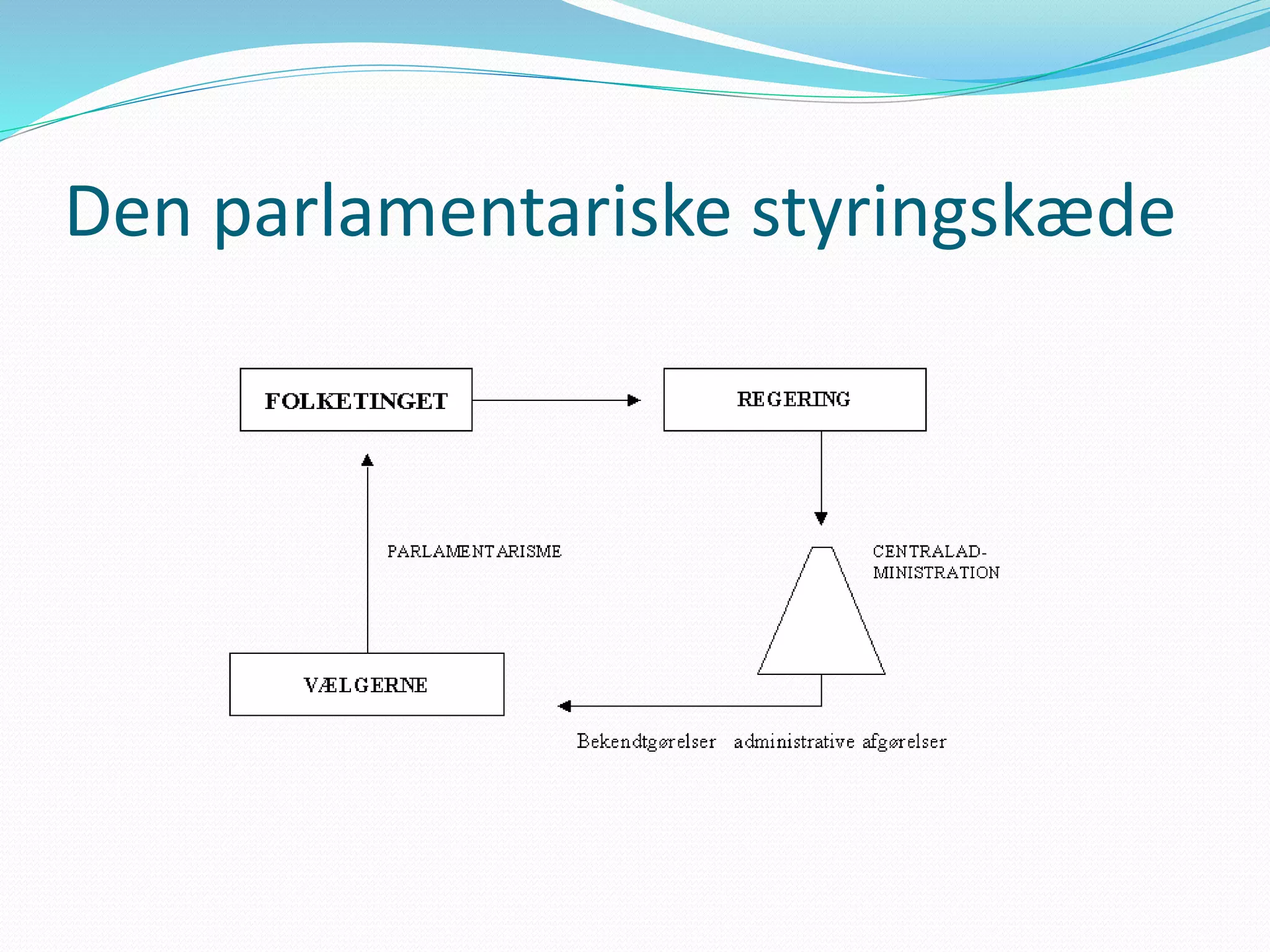 Demokrati styreformer i Danmark | PPTX