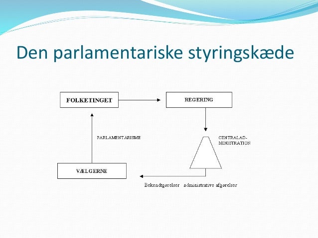 Demokrati styreformer i Danmark