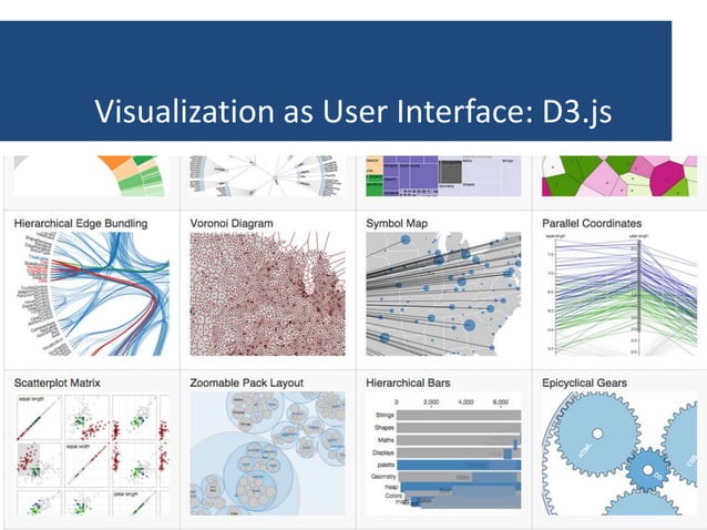 Five viewpoints to visualization | PPT