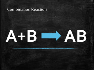 Types of Chemical Reaction - Classroom Discussion | PPTX
