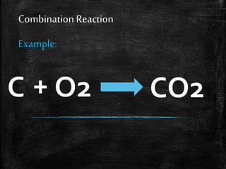 Types of Chemical Reaction - Classroom Discussion | PPTX | Chemistry ...